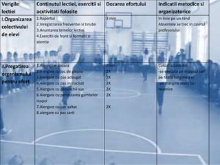 Proiect de lectie | PPTX