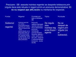 Proiect didactic | PPT
