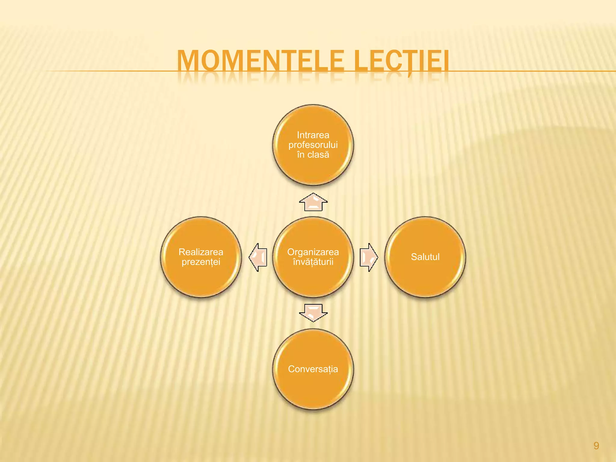 Proiect didactic IAC! | PPTX