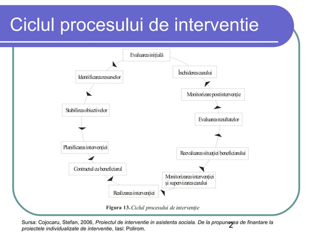 Proiecte de-interventie-personalizata | PPT