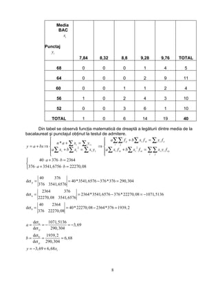 Proiect econometrie | DOC