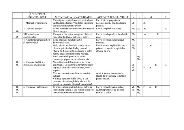 Proiect educatie plastica clasa i punctul | DOC