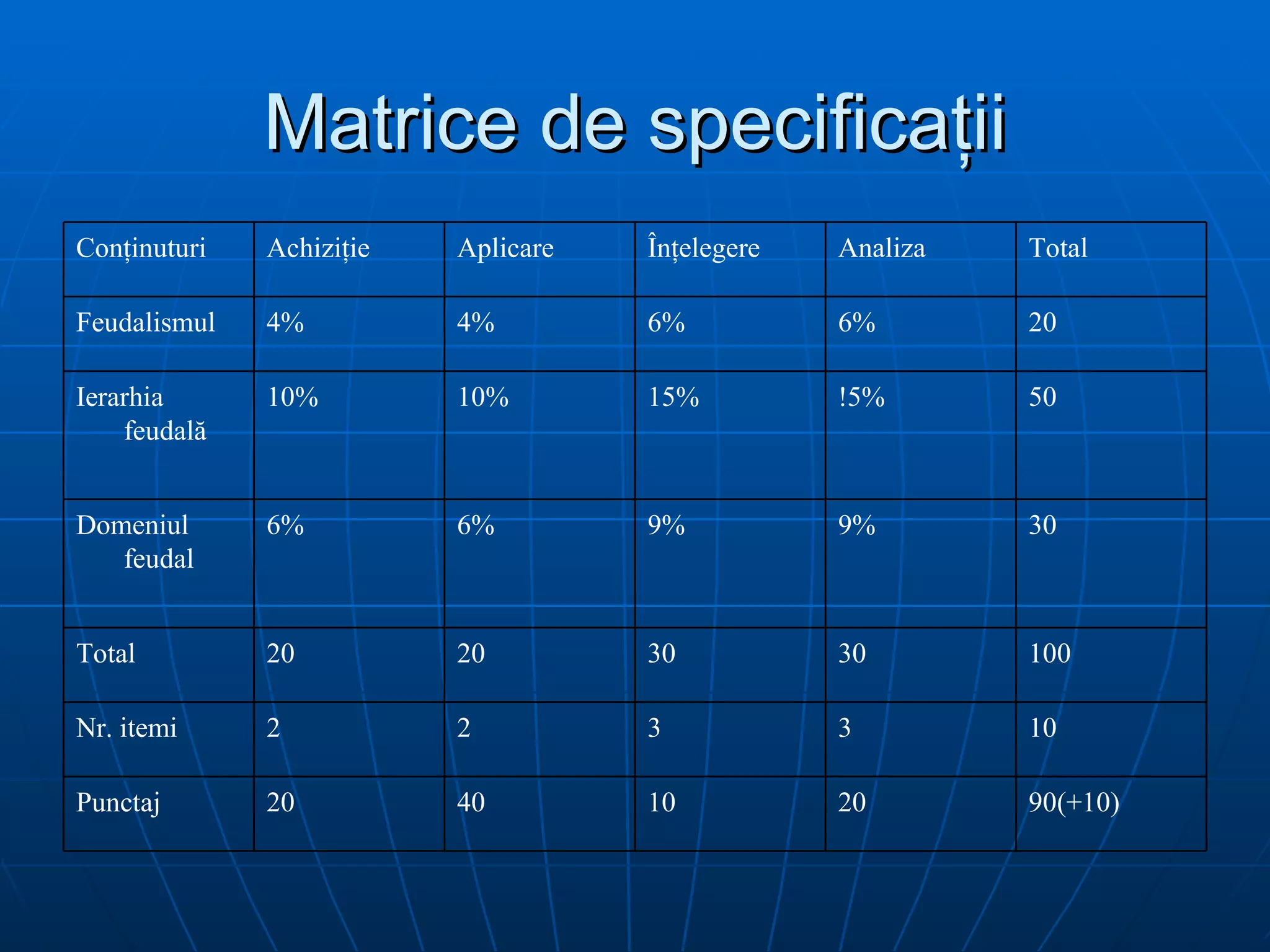 Proiect Evaluare Istorie | PPS