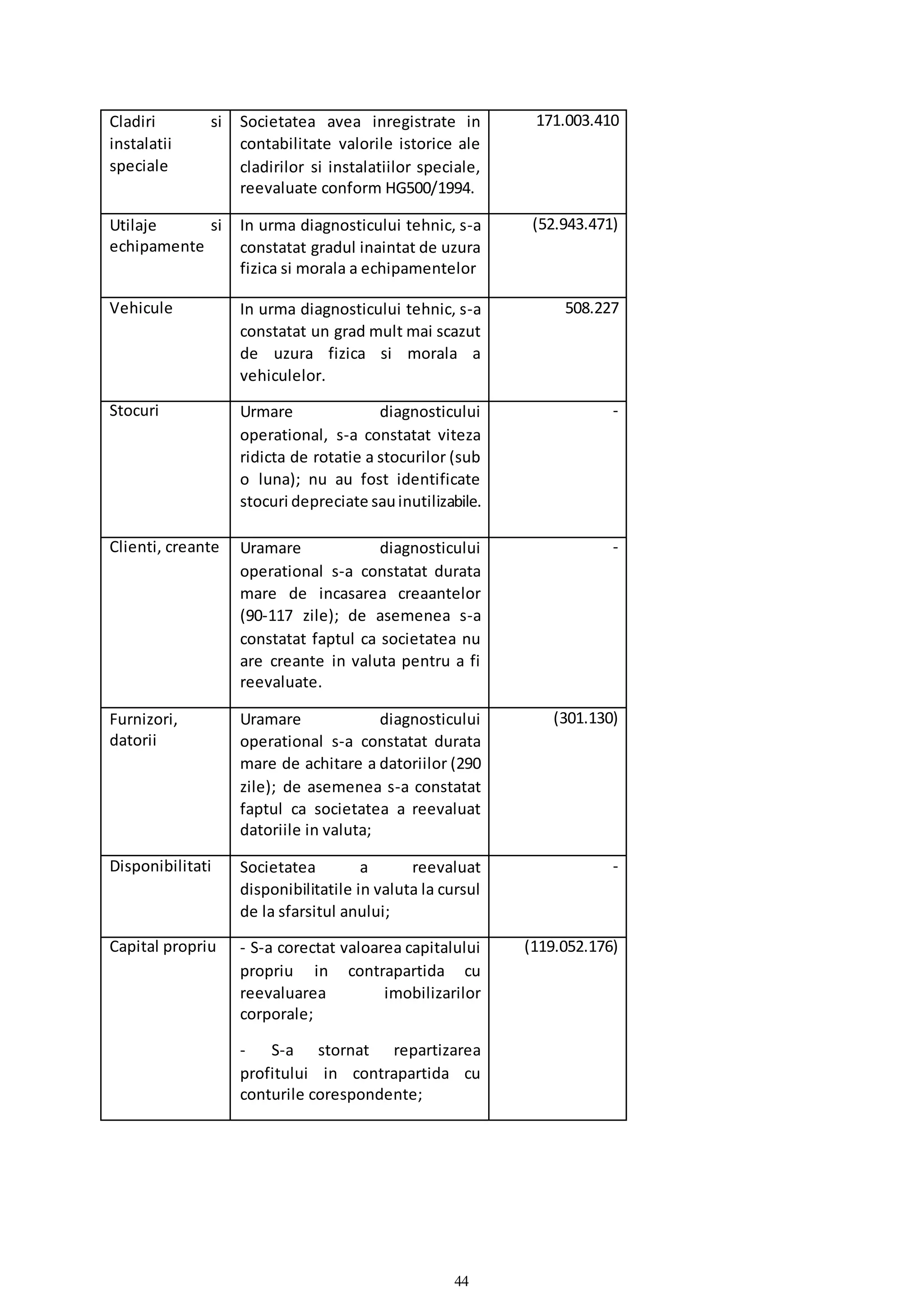 Model Raport de Audit / Model Audit Report | PDF