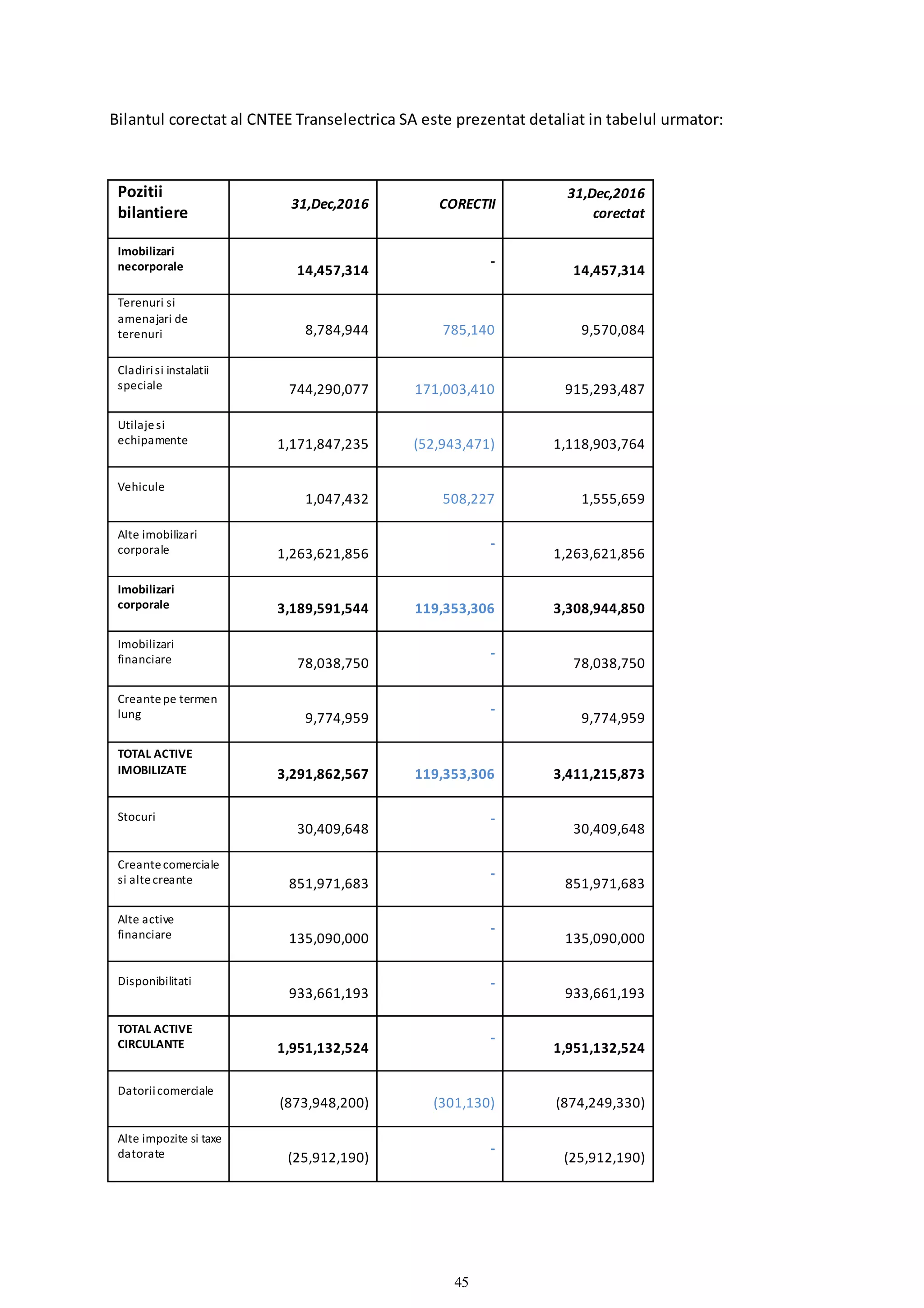 Model Raport de Audit / Model Audit Report | PDF