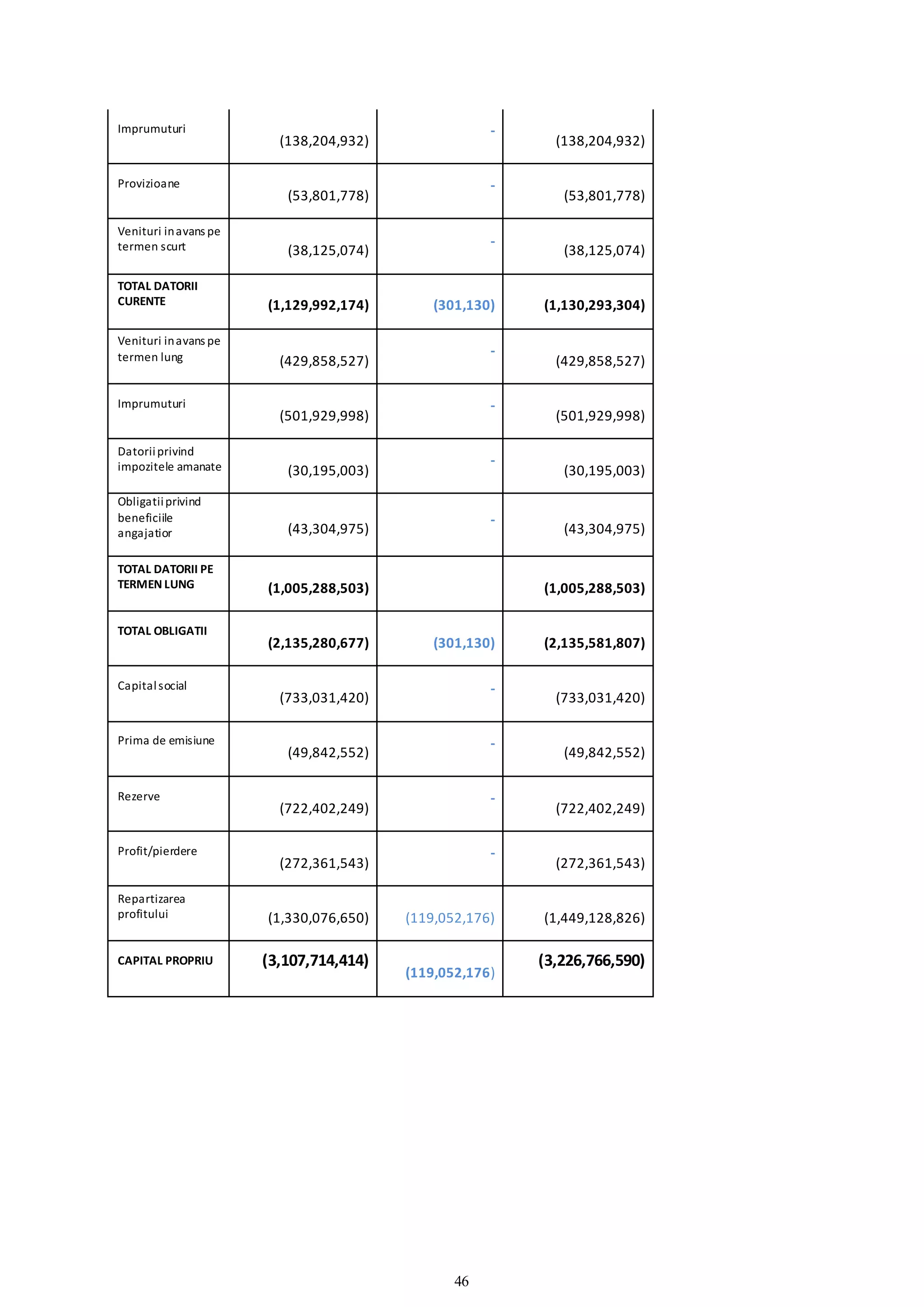 Model Raport de Audit / Model Audit Report | PDF