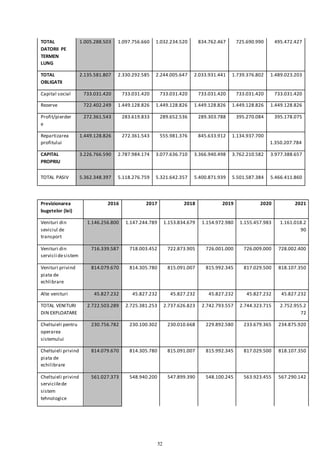 Model Raport de Audit / Model Audit Report | DOCX