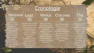 Proiect Istorie Clasa a XI-a Ghetourile din Europa Nazista.pptx