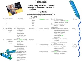 Proiect la fizica | PPT