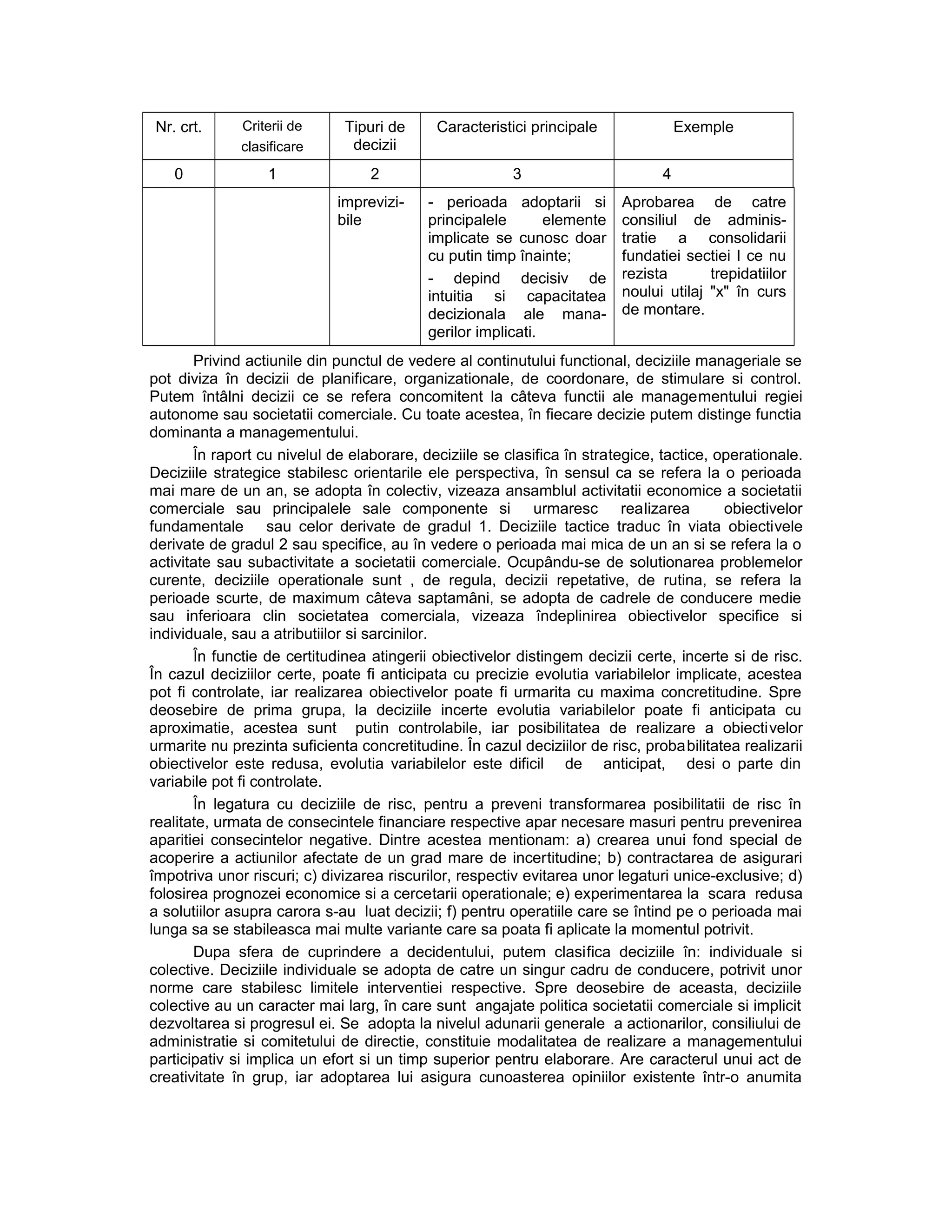 Proiect la management | DOC