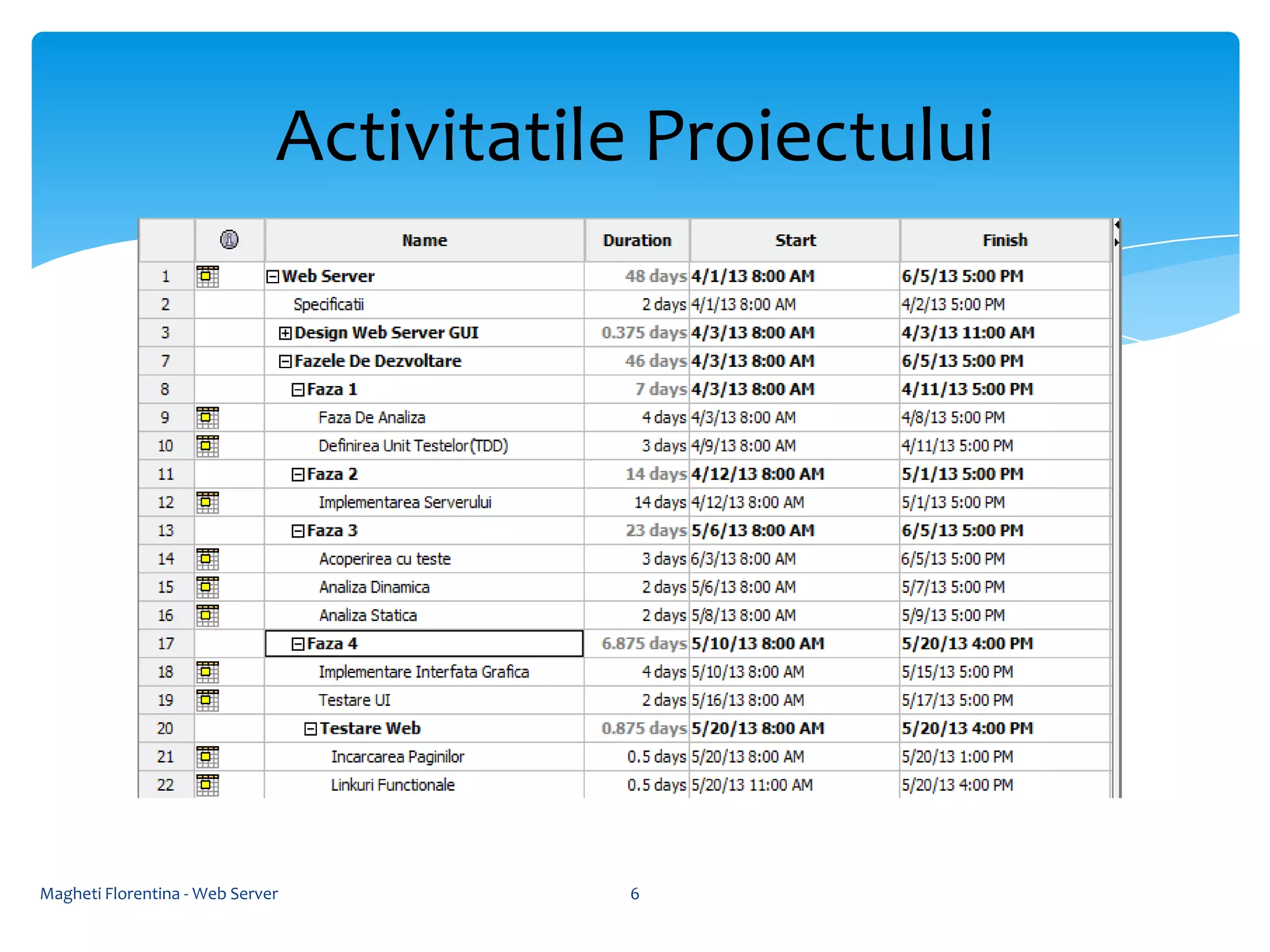 Proiect la managementul proiectelor software | PPT