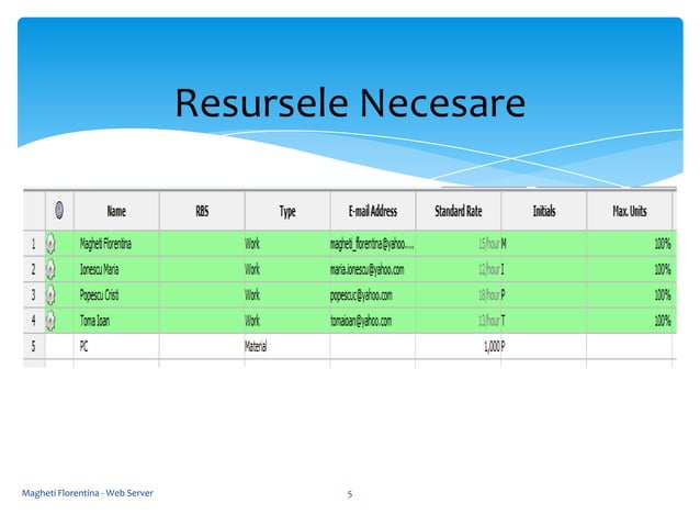 Proiect la managementul proiectelor software | PPT