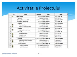 Proiect la managementul proiectelor software | PPTX