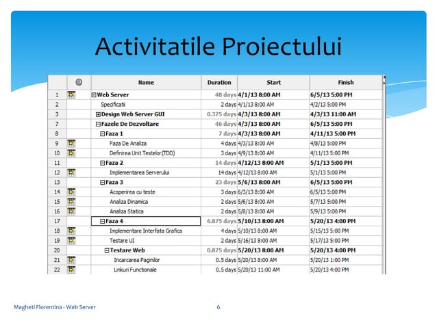 Proiect la managementul proiectelor software | PPT