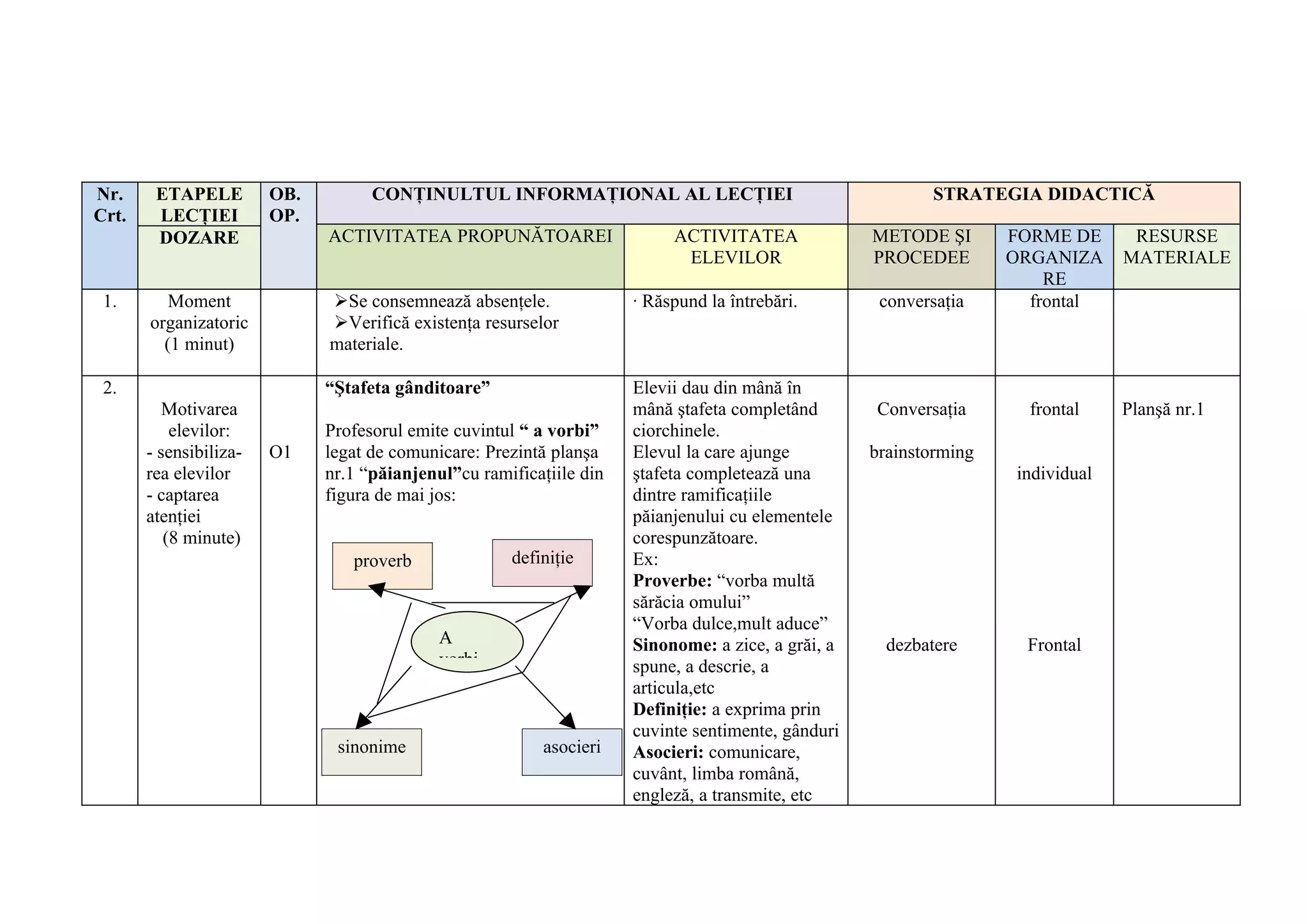 Proiect lectie deschisa | PPT