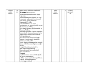 Proiect lectie islam | RTF