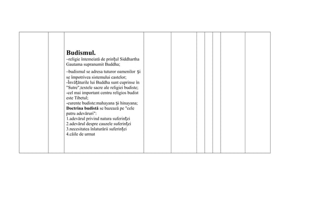 Proiect lectie islam | RTF