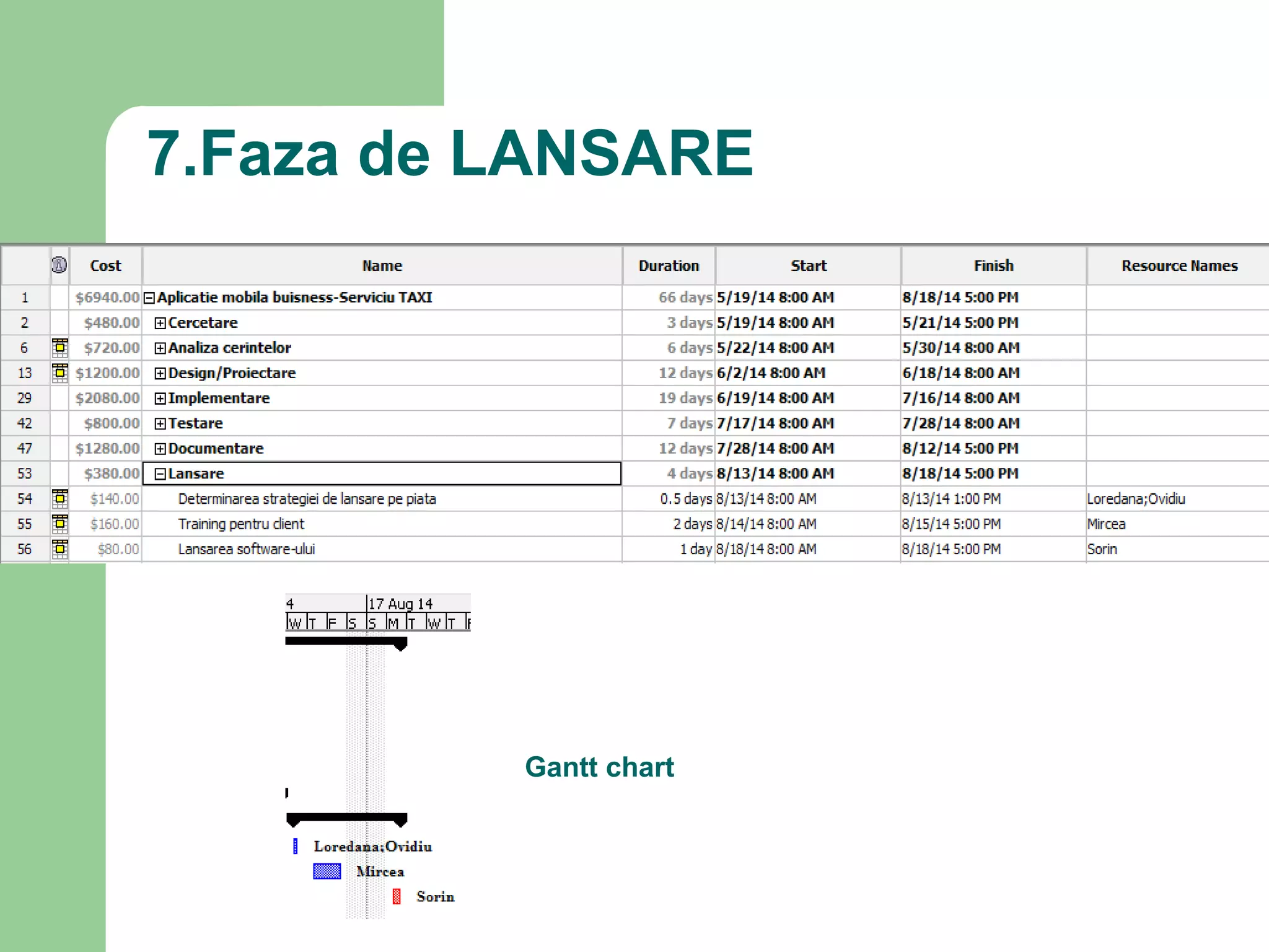 Management-ul proiectelor software | PPT