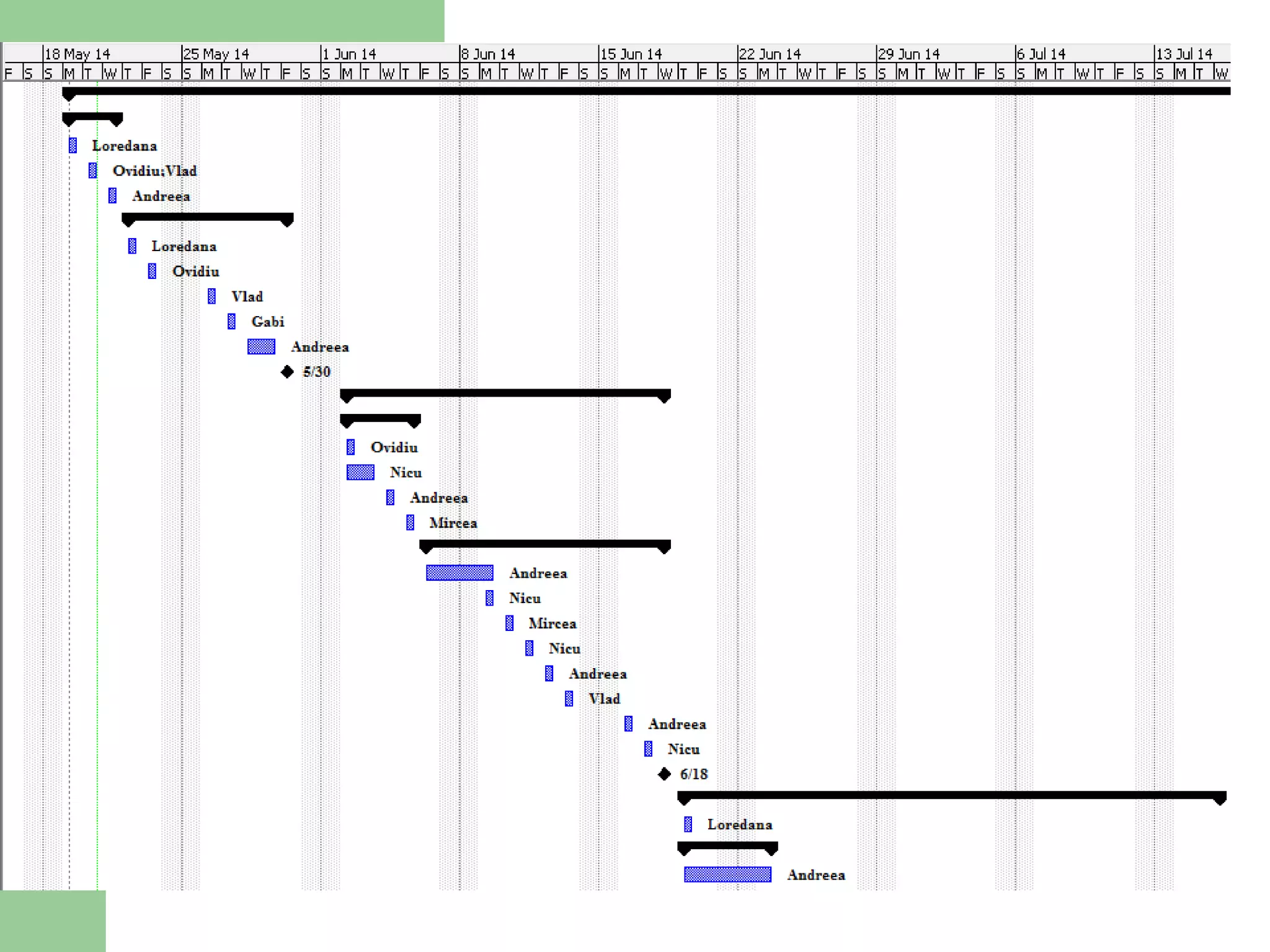 Management-ul proiectelor software | PPT