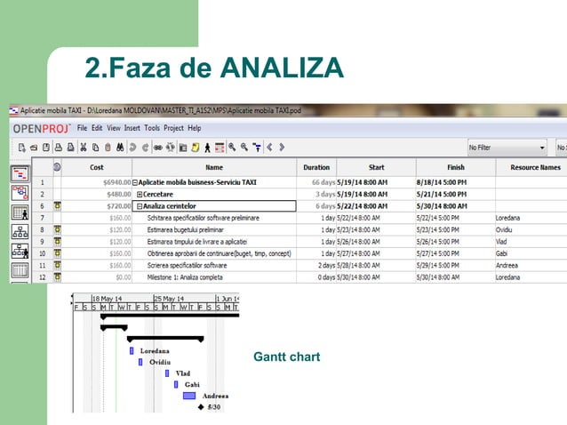 Management-ul proiectelor software | PPT