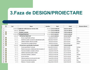 Management-ul proiectelor software | PPT