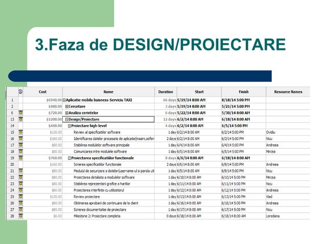 Management-ul proiectelor software | PPT