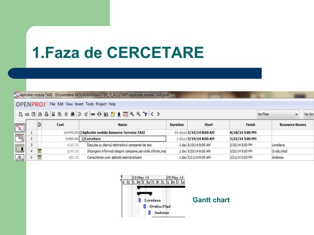 Management-ul proiectelor software | PPT