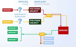 Collaborative White Board | PPTX