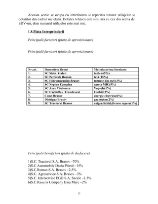 Proiect sgbd | PDF