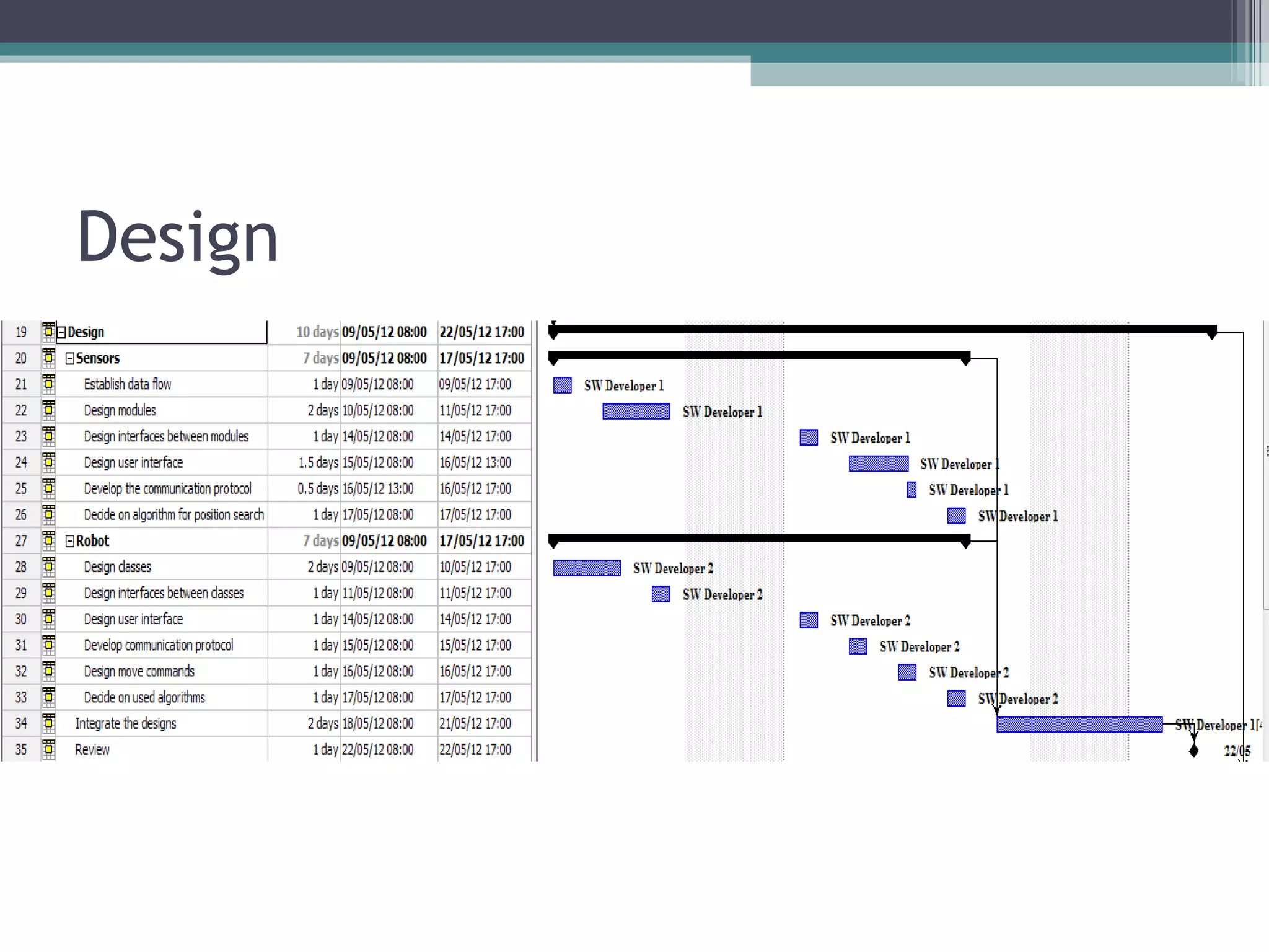 Proiect software | PPT