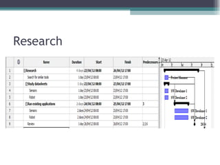Proiect software | PPT