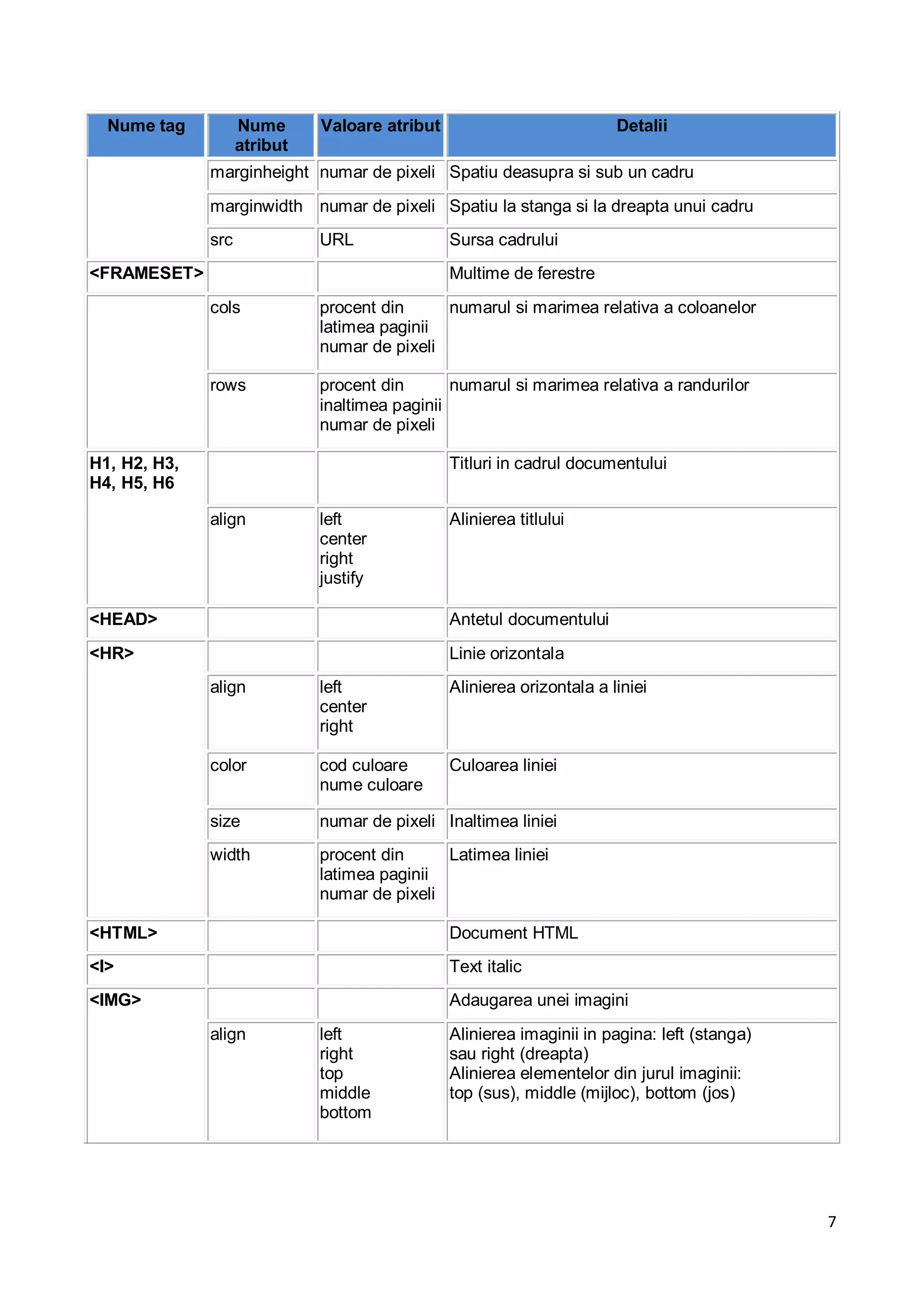 Proiect tic a_1b_dumitru_alina | PDF