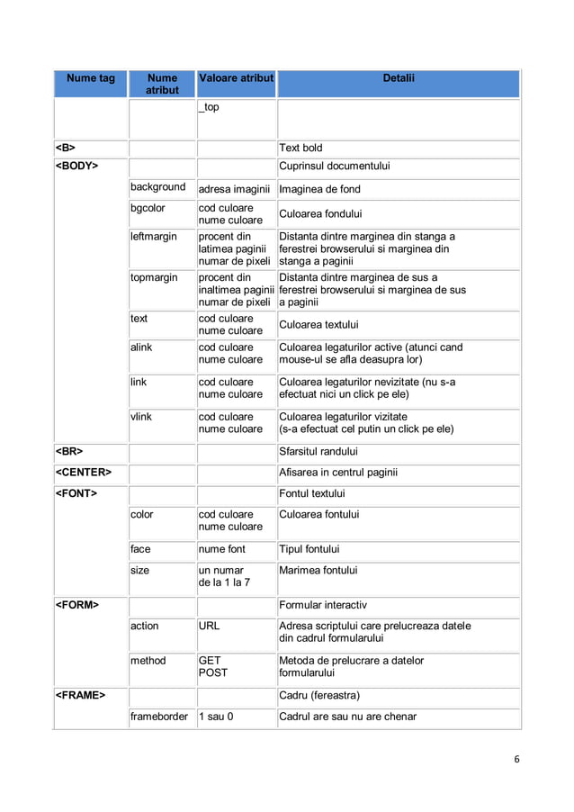 Proiect tic a_1b_dumitru_alina | PDF
