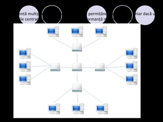 Proiect tic a_1c_paun_rusalin-lucian | PPT