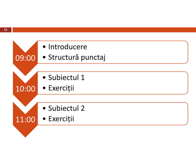 Proiect tic a_1c_sandru_mirela | PPTX