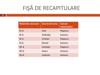 Proiect tic a_1c_sandru_mirela | PPTX