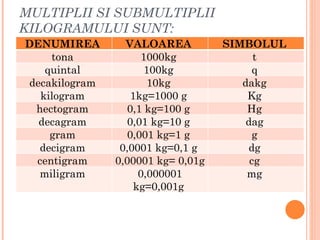 Proiect tic a_2b_marinescu_mihaela | PPT