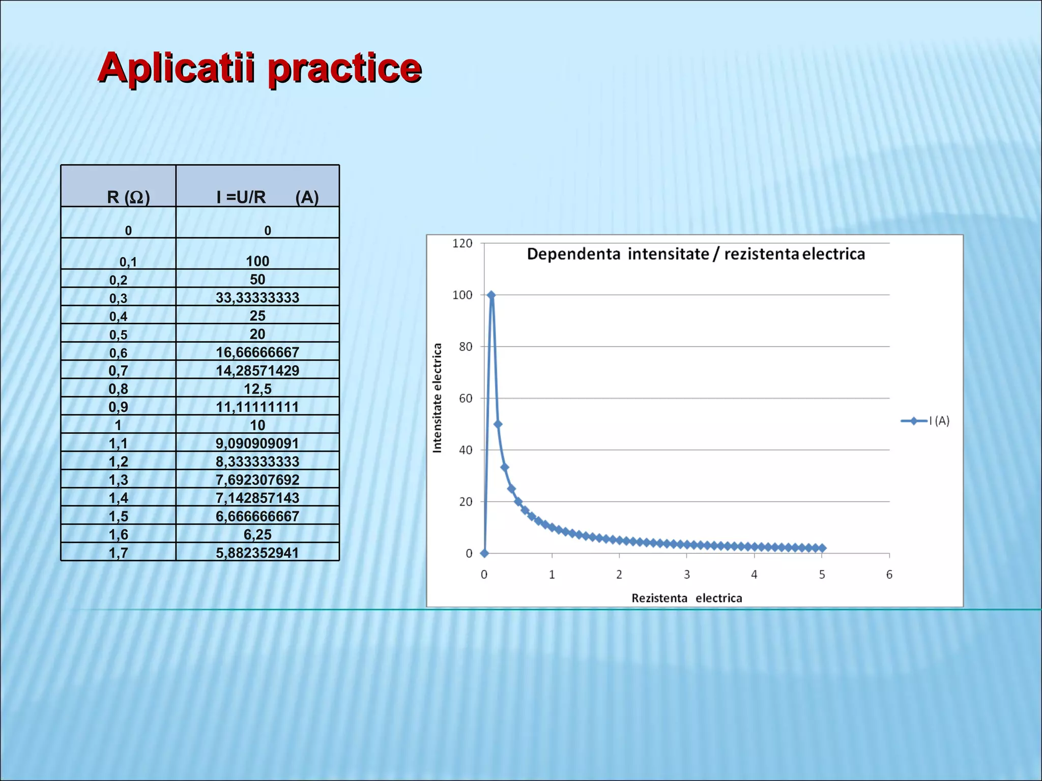 Proiect tic a_2b_plosnita_lacramioara | PPT