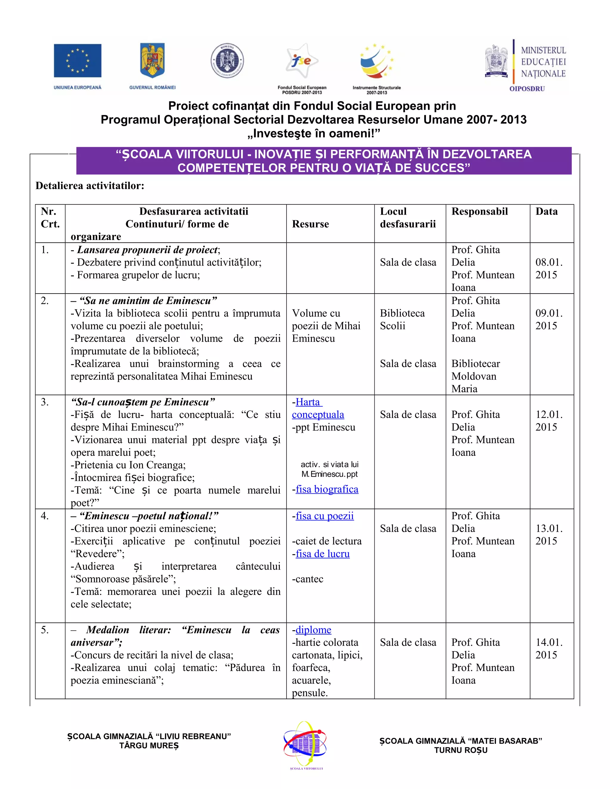 Proiectul ghita delia | DOC