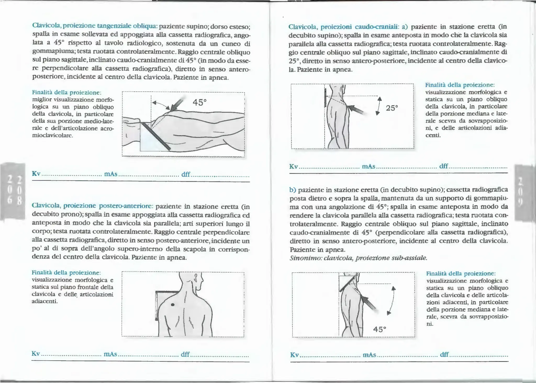 Proiezioni radiografiche della Spalla MSK | PDF