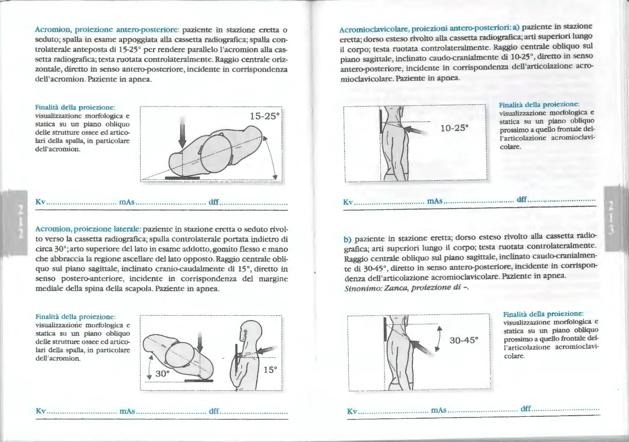 Proiezioni radiografiche della Spalla MSK | PDF
