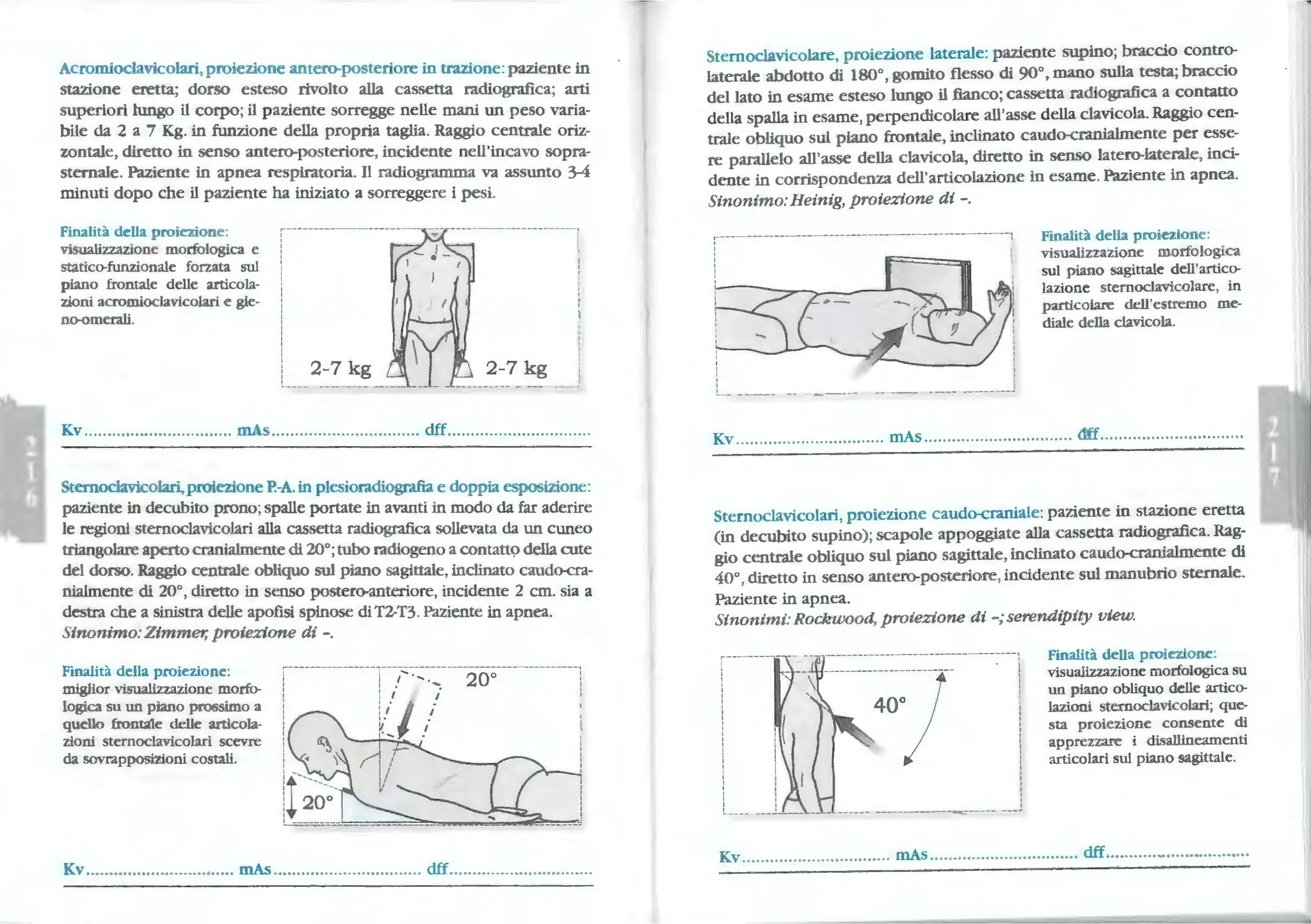 Proiezioni radiografiche della Spalla MSK | PDF