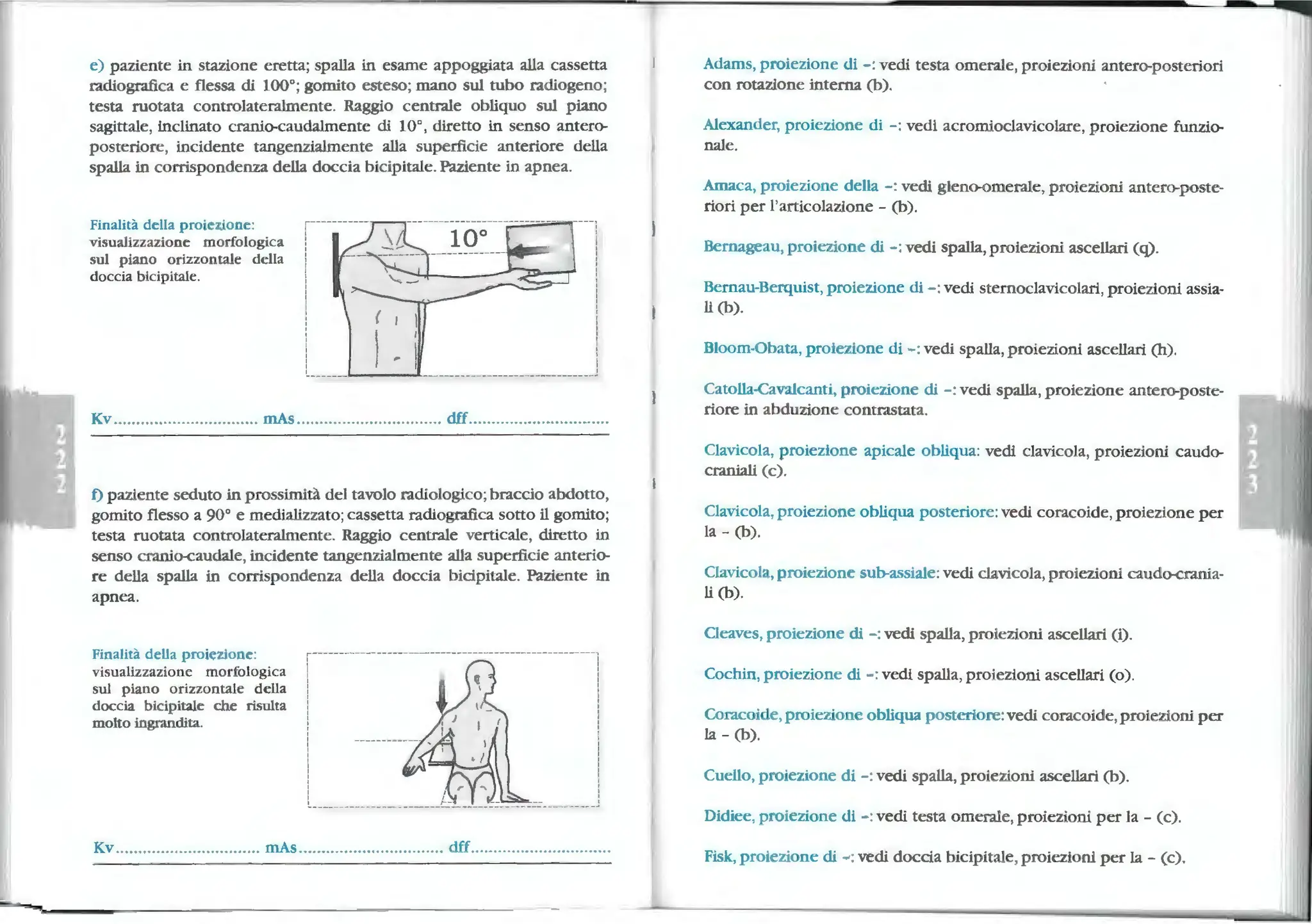 Proiezioni radiografiche della Spalla MSK | PDF