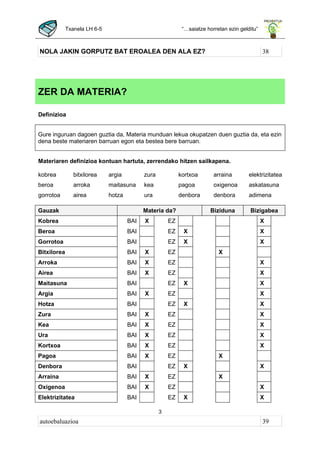 Proiktua txanela. | ODT