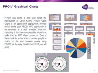 Discovering dashboards with the Low Code PROIV platform | PPTX ...