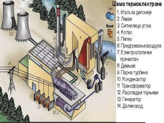 Proizvodnja električne energije | PPT