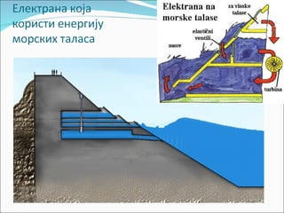 Proizvodnja električne energije | PPT