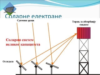 Proizvodnja električne energije | PPT
