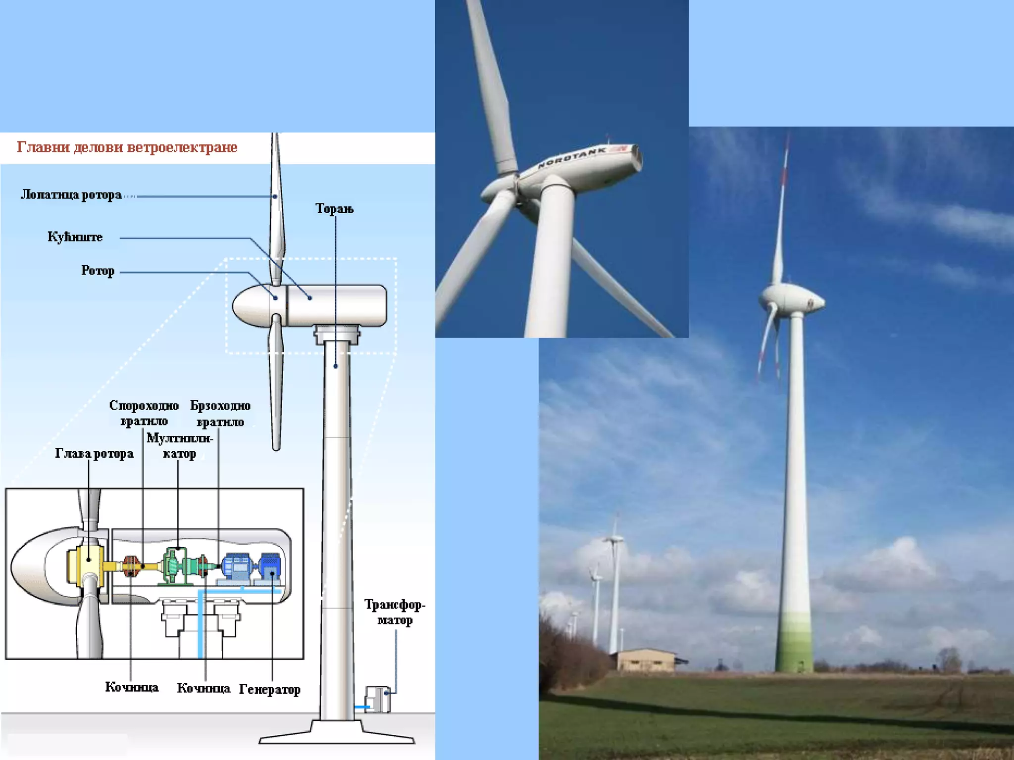 Proizvodnja i prenos električne energije | PPT