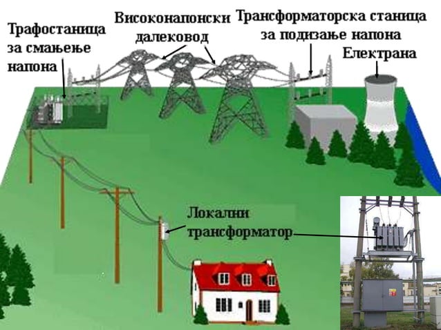 Proizvodnja i prenos električne energije | PPT